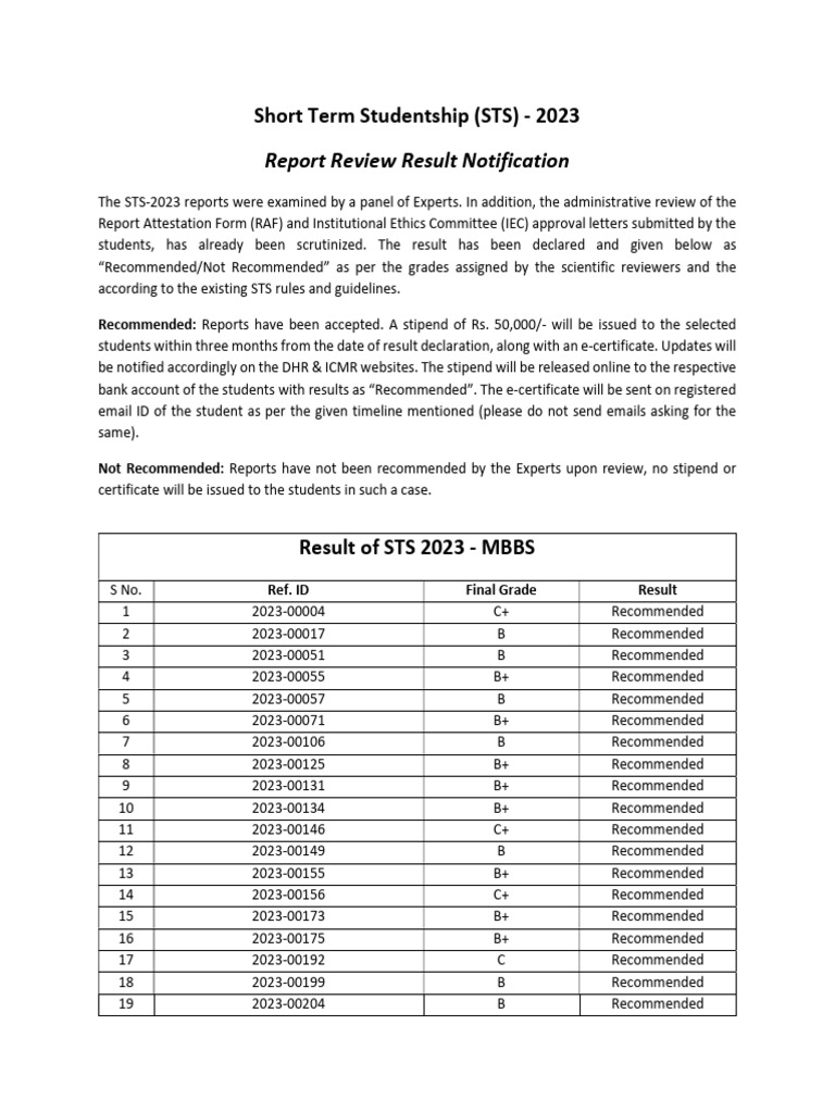 STS 2023 Report Result Notification Final | PDF