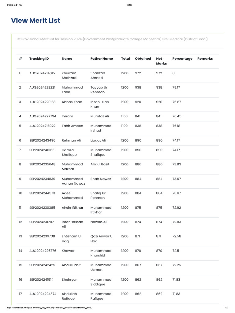 View Merit List: # Tracking ID Name Father Name Total Obtained Net ...