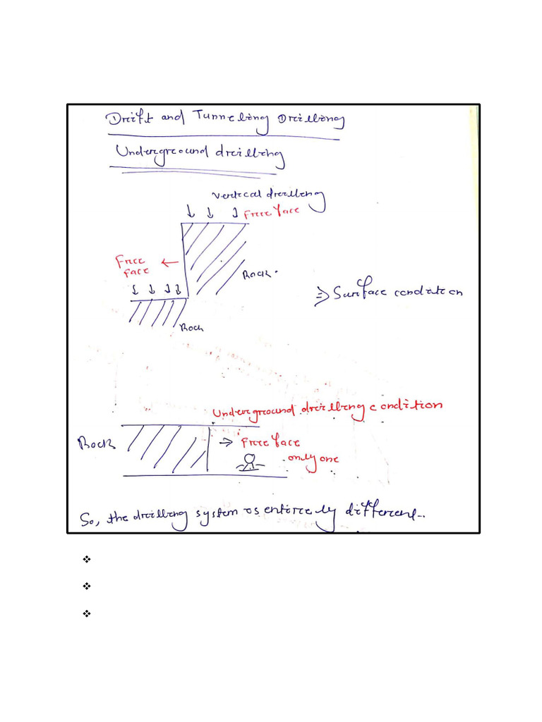 Drilling Pattern | PDF