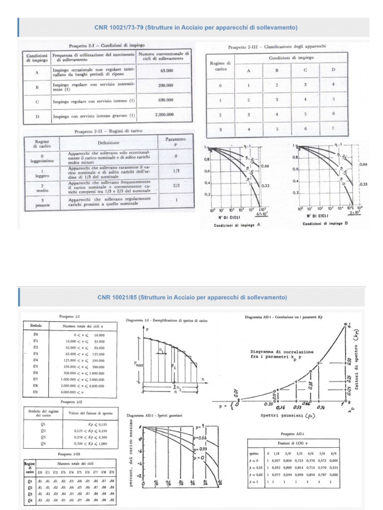 Confronto Classificazioni | PDF