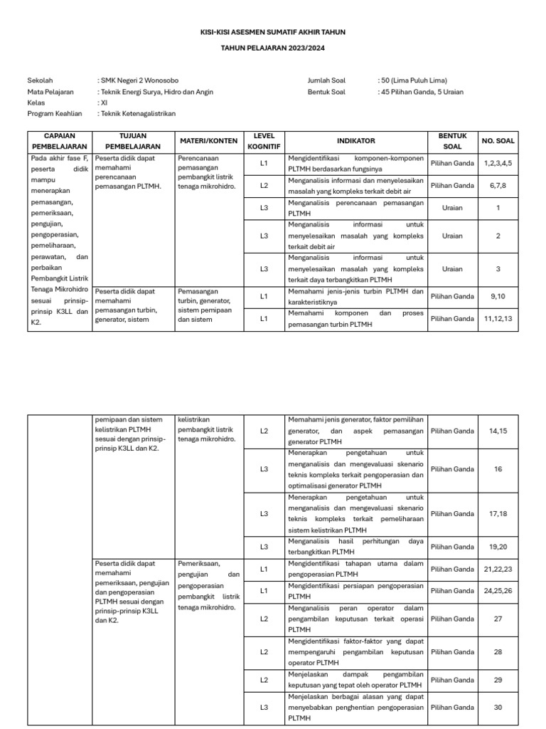 Kisi-Kisi Sumatif Akhir Tahun | PDF