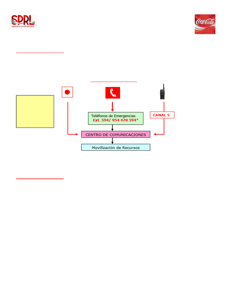Sev - Instrucciones Generales Plan de Autoproteccion | PDF