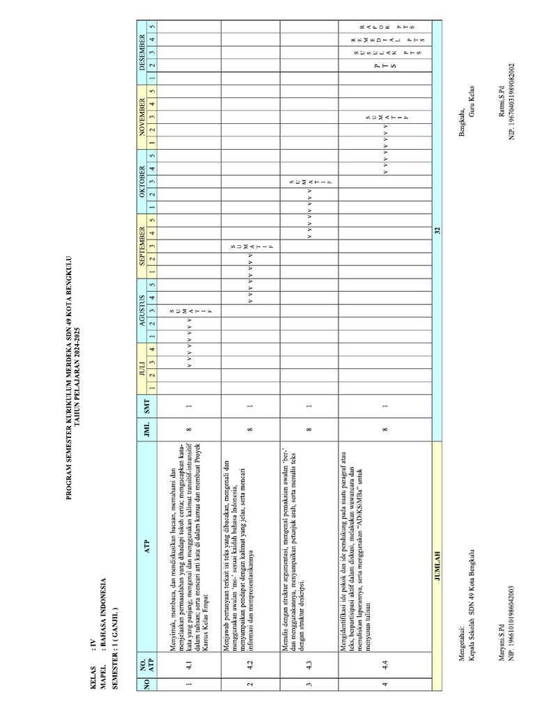 Program Semester Kurikulum Merdeka | PDF