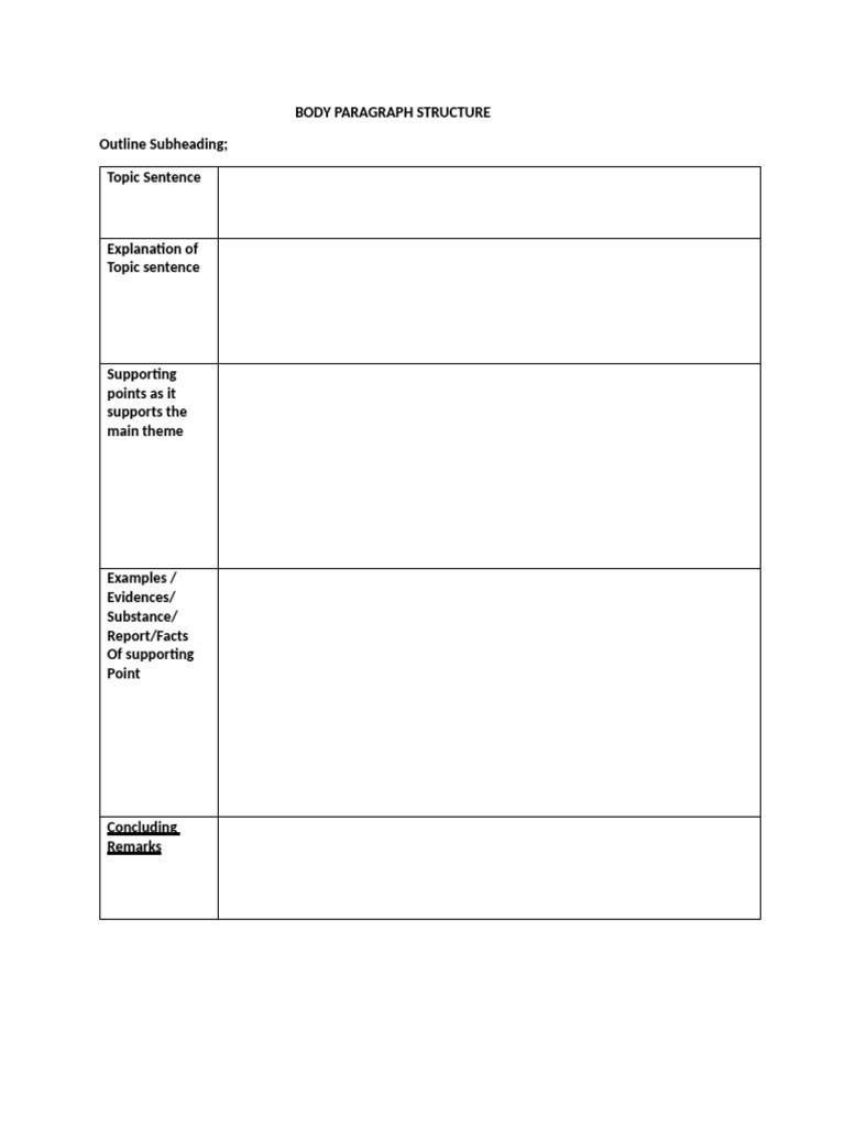 Body Paragraph Structure | PDF