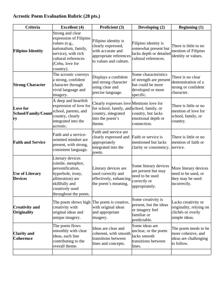 Acrostic Poem Evaluation Rubric | PDF