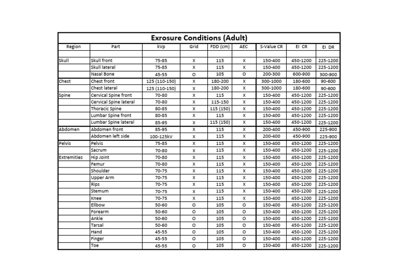 Exposure Conditions EI TABLE FJ | PDF