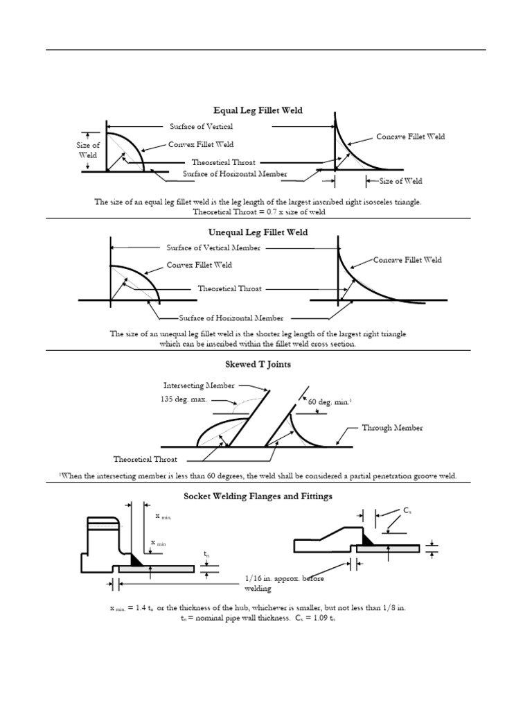 WFP 2-15-Att-2-R1 | PDF