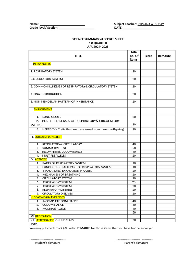 SCIENCE9 SUMMARYof SCORES SHEET 1ST QUARTER 2024 | PDF