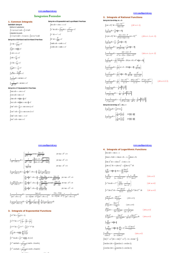 Integration Formulas | PDF