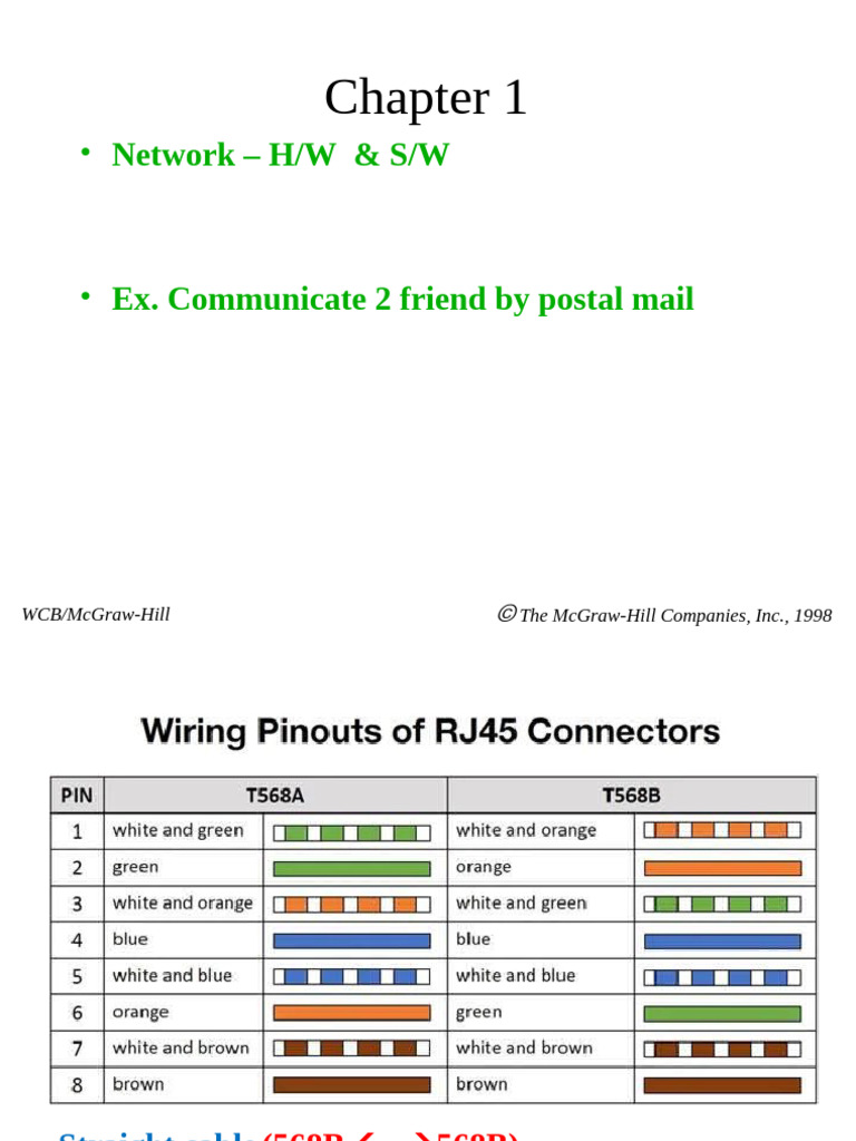 CH - 01 - 2 OSI Reference Model | PDF | Computer Network | Computers