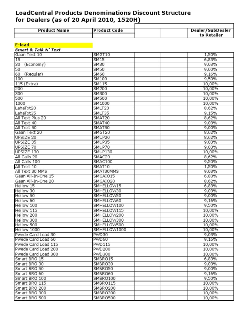 LoadCentral Dealer Discount Structure | PDF