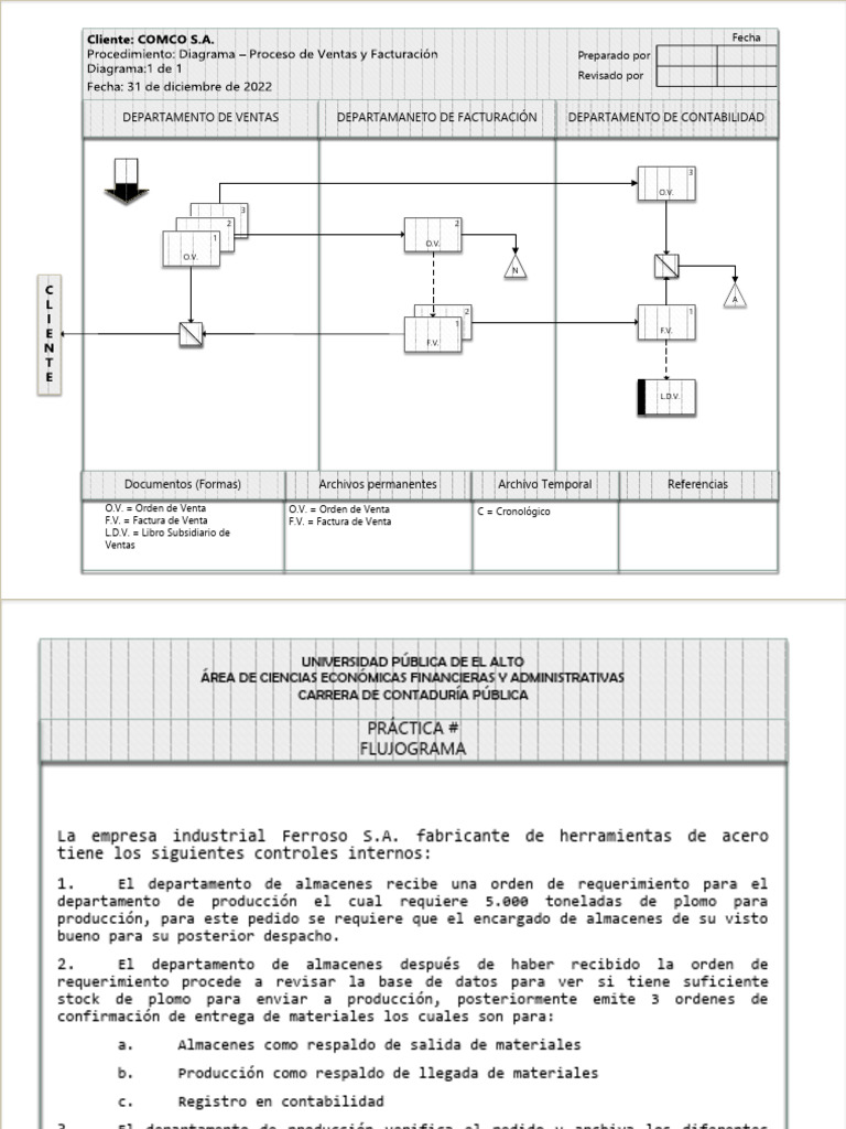 Flujogramas - Ejercicios | PDF | Contabilidad | Informática