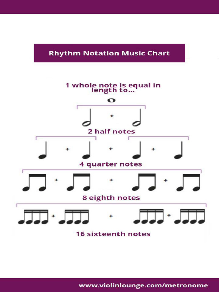 Note Value &fingering Chart | PDF