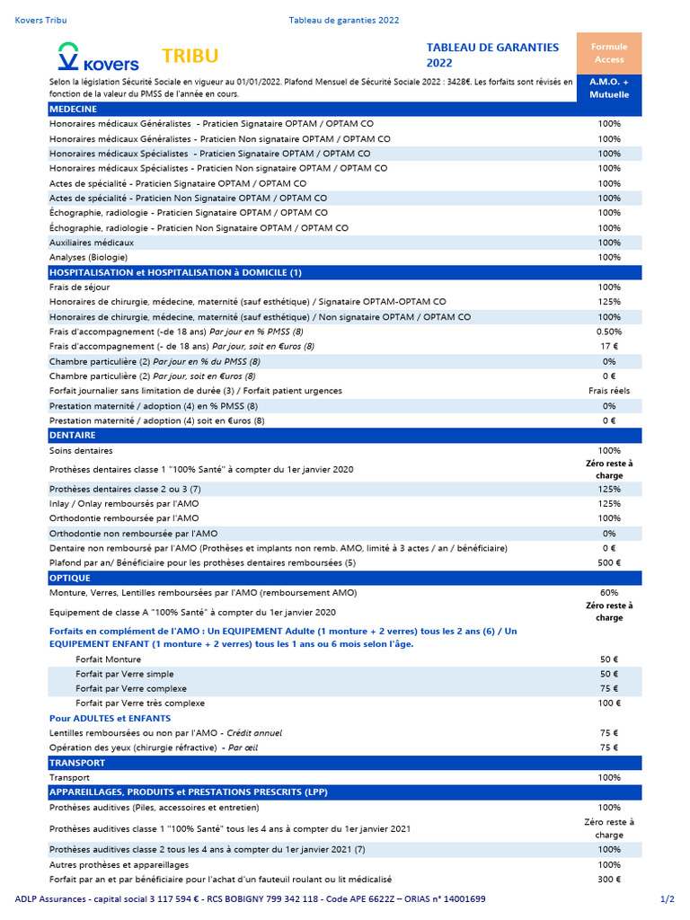 Tribu-2021-Tableau de Garantie-ACCESS | PDF