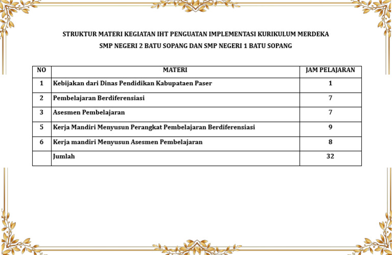 Struktur Materi Kegiatan Iht Penguatan Implementasi Kurikulum Merdeka | PDF