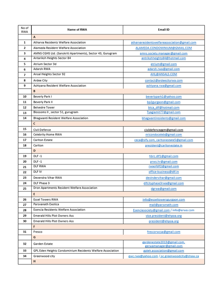 Final RWA List1 | PDF | Residential Buildings | Housing