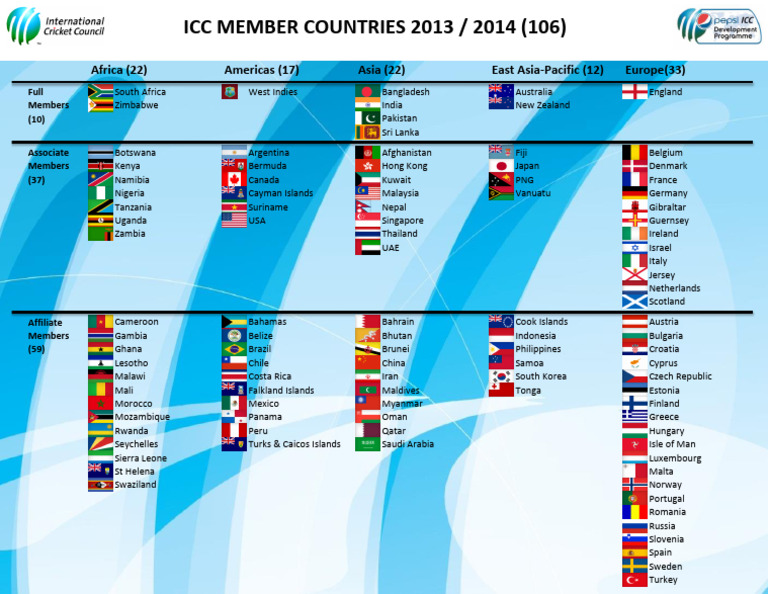 51d02747e966a-ICC Member Countries 2013-2014 | PDF