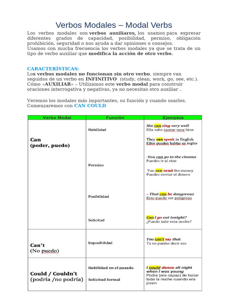 Verbos Modales | PDF