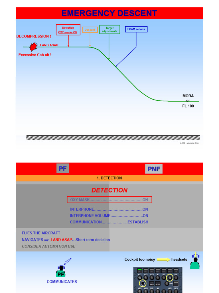 A320 Emergency Descent | PDF