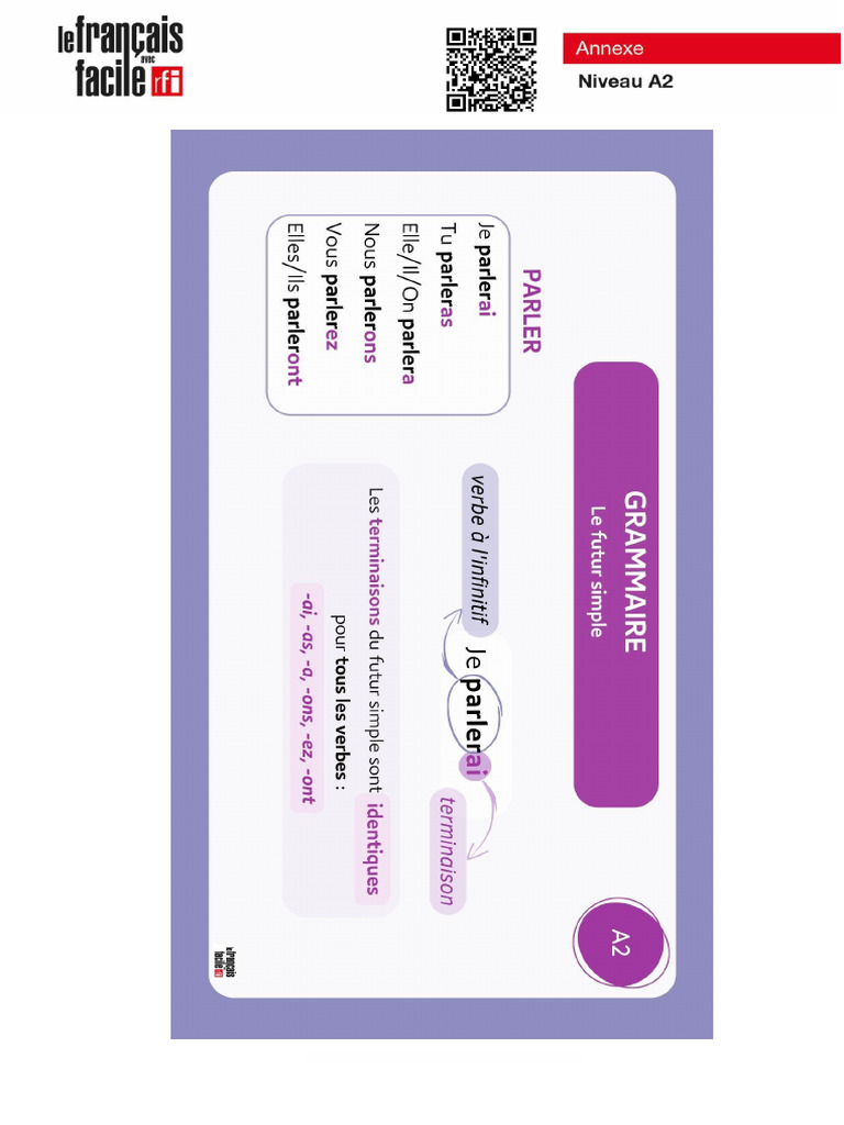 Rfi A2 Grammaire Futur Simple Memo | PDF