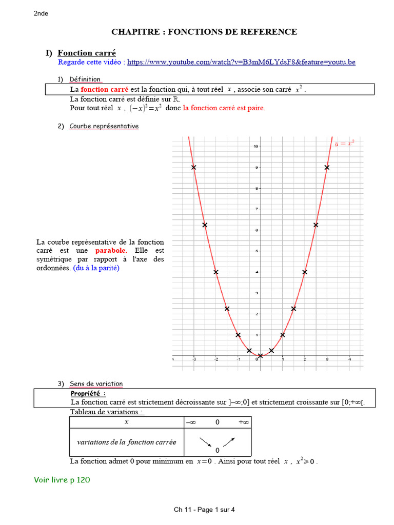 Fonctions de Référence Cours Complet Et Annoté | PDF