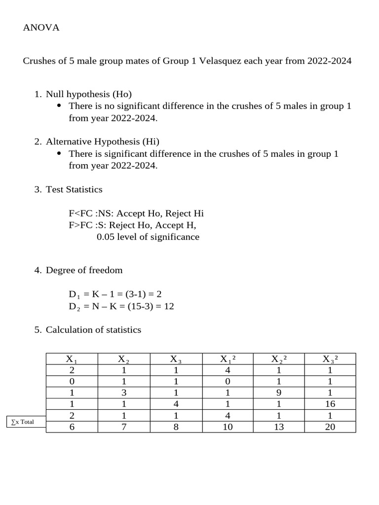 ANOVA Research | PDF