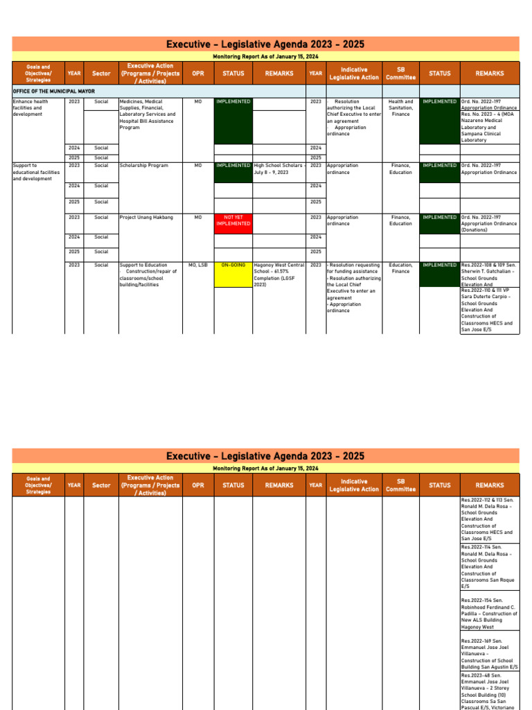 Ela Monitoring 2023 2025 | PDF