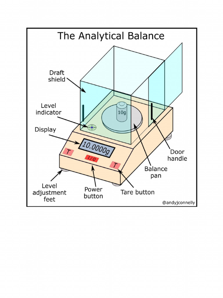 The Analytical Balance 7 23 20 | PDF
