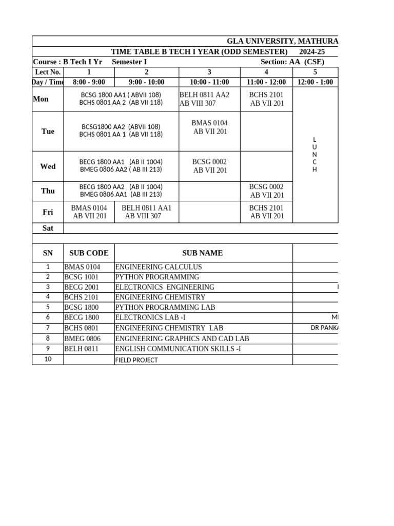 24-25 Timetable I Sem Final | PDF