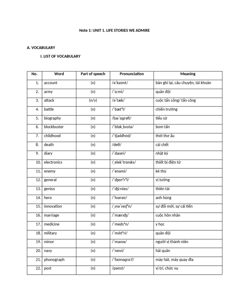 Bảng Tổng Hợp Từ Vựng, Ngữ Pháp Unit 1 E12 | PDF | Vietnam | Foreign Language Studies