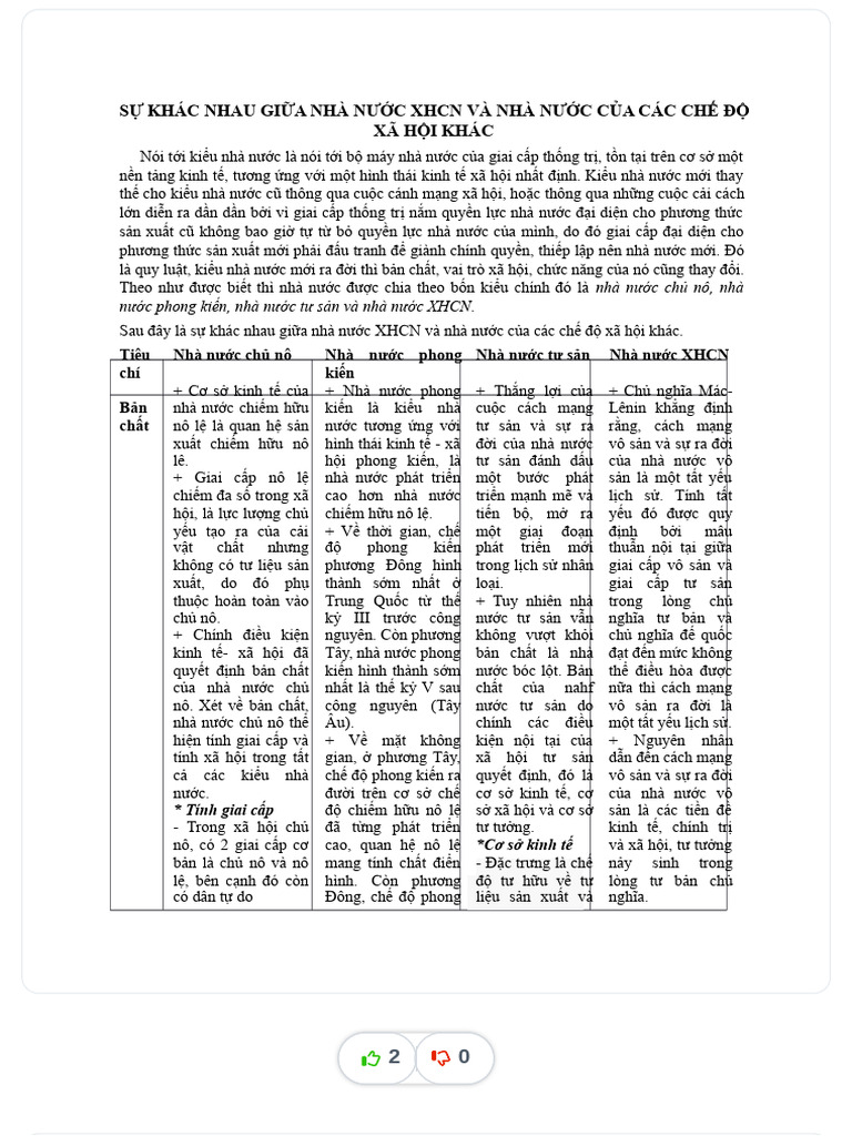Su Khac Nhau Giua Nha Nuoc XHCN Va Nha Nuoc Cua Cac Che Do Xa Hoi Khac - Compress | PDF