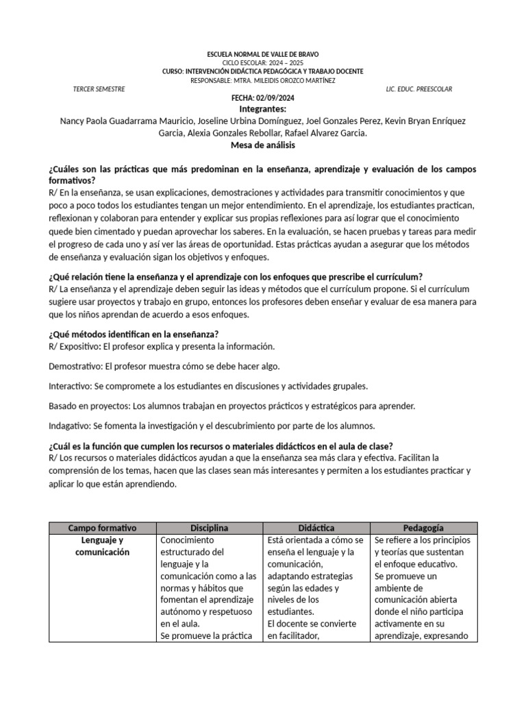 Cuadro Disc, Ped y Did | PDF | Enseñando | Salud y bienestar