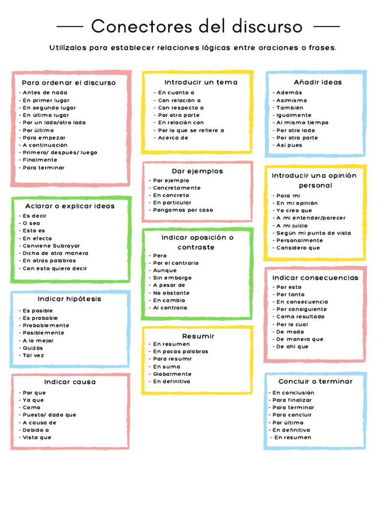 Conectores Del Discurso | PDF