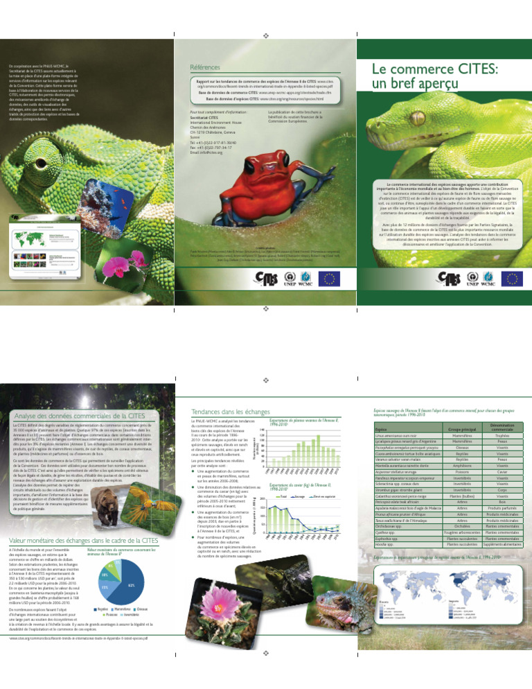 CITES Trade Snapshot Fra | PDF