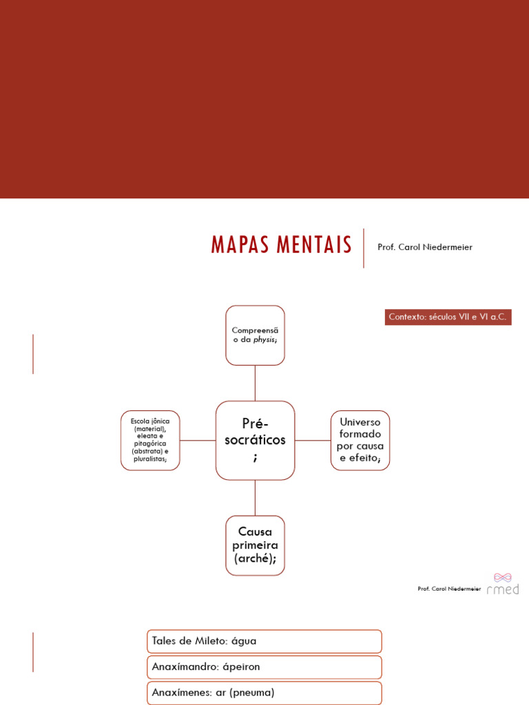 RMed - Mapas Mentais - Filosofia | PDF