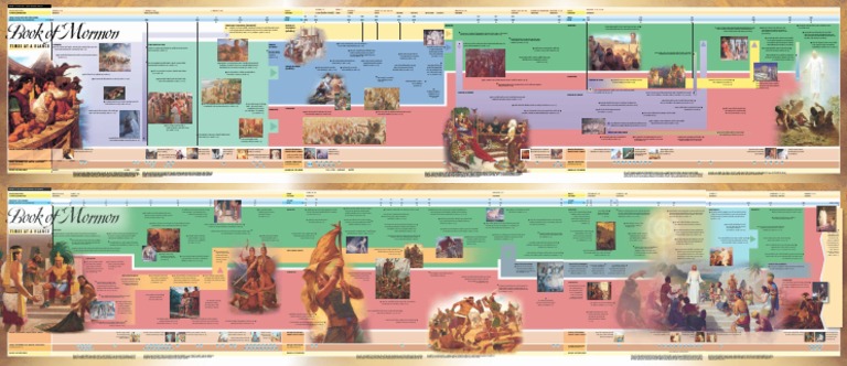 Book of Mormon Timeline Overview | PDF | Travel