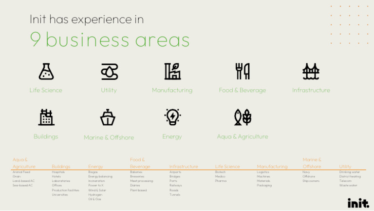 Init Organisering | PDF