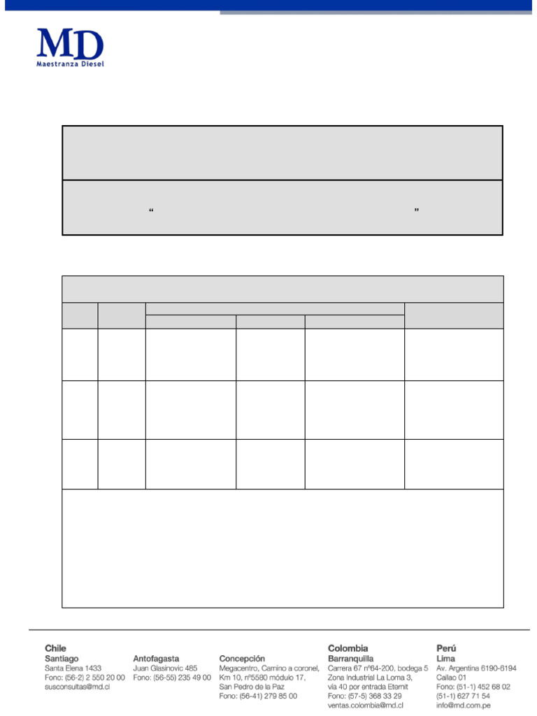 Plan de Gestión de SS0 MD-Licitación BHP - TRANSMISIONES MULTIMARCA | PDF