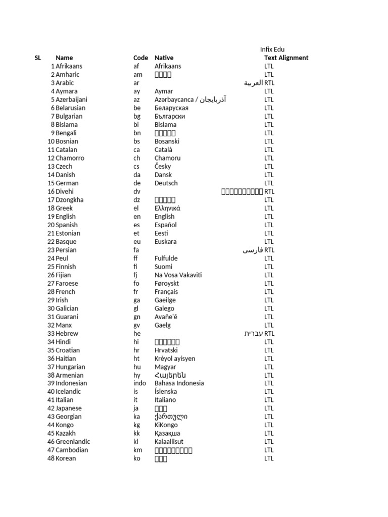Infix Edu | PDF