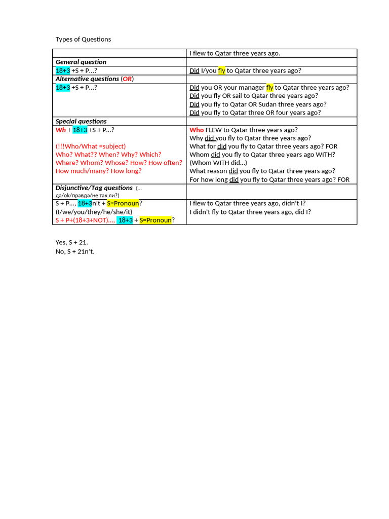 Types of Questions | PDF