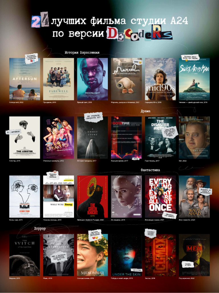 24 of A24 by DECODERS | PDF