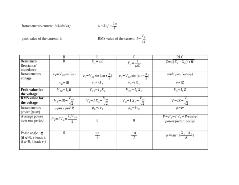 Ac Circuit Formulas | PDF