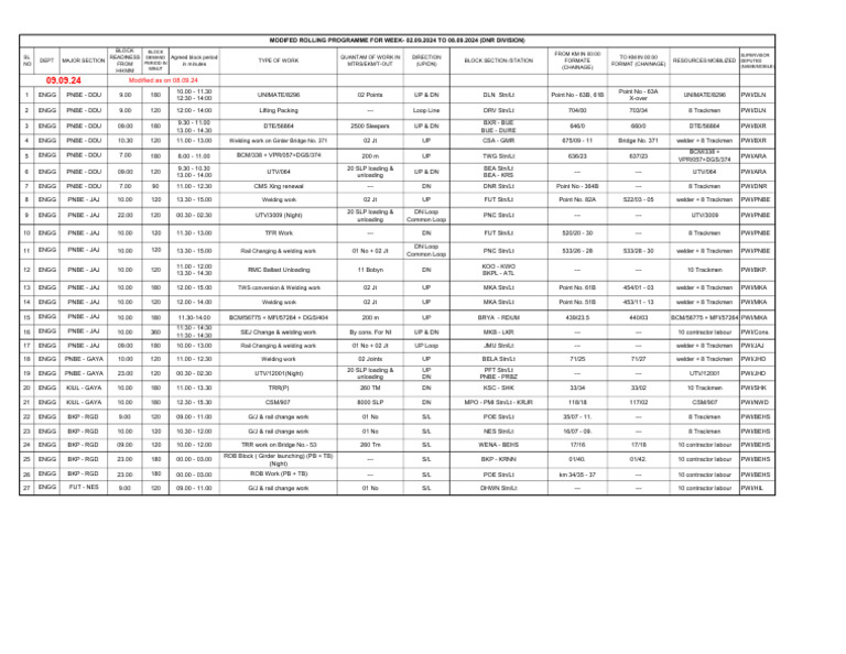 Engg MRBP For 09.09.24 | PDF
