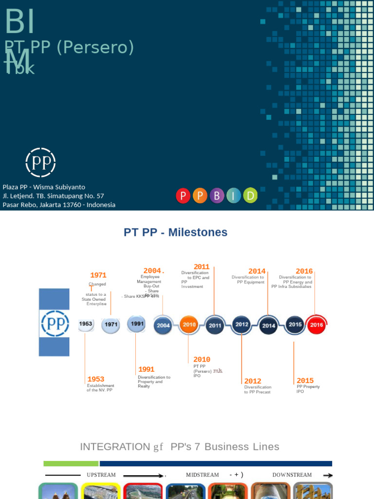 Materi 5. BIM Presentasi HAMKI Kirim | PDF