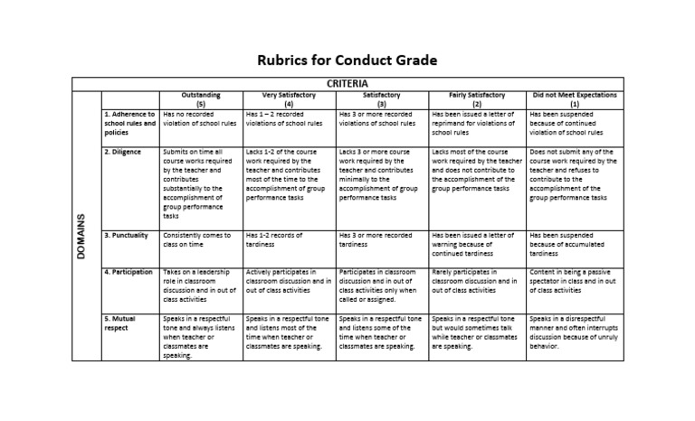 Rubrics For Conduct Grade | PDF