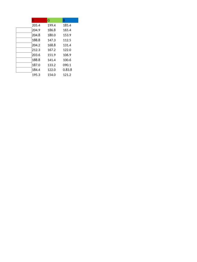 RBG Color Results | PDF