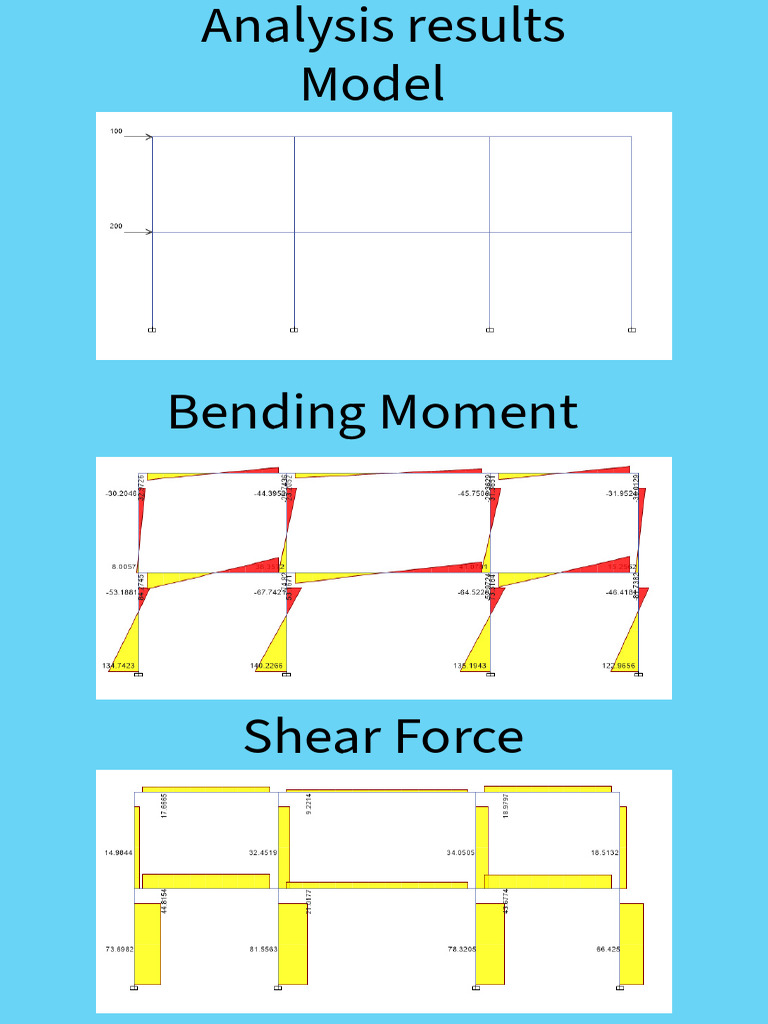 Cantilever Method-Approximate Analysis | PDF