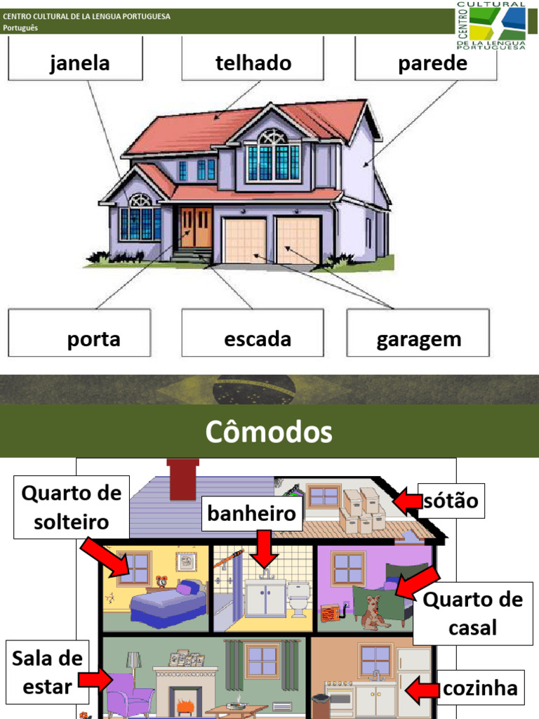 Partes Da Casa Moveis | PDF | Projeto arquitetônico | Turismo