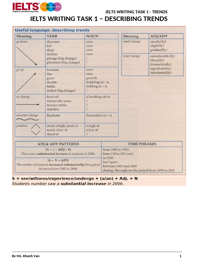Line Graphs Advanced | PDF