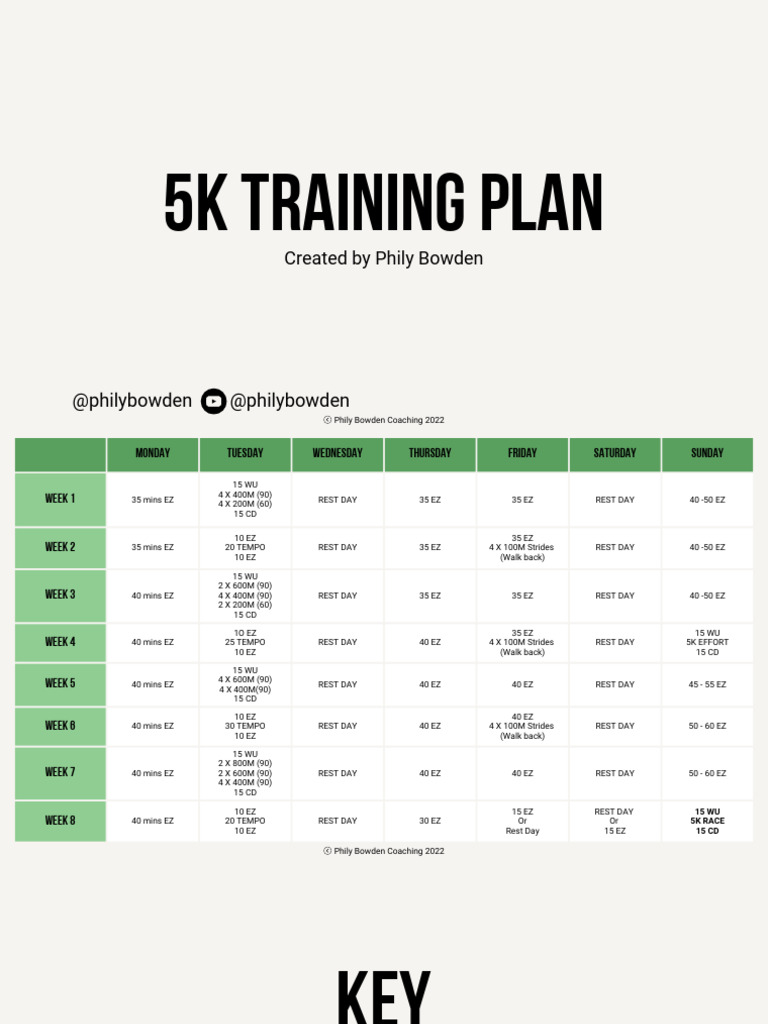 5K Training Plan by Phily Bowden Coaching | PDF